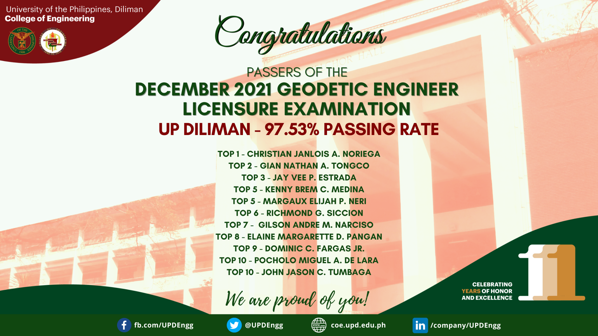 UP CoE Tops Geodetic Engineer Licensure Exams – UPD College of Engineering